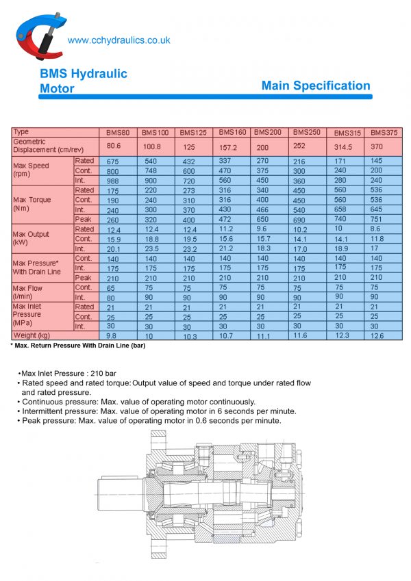 BMS Main Specifications - C&C Hydraulics Ltd
