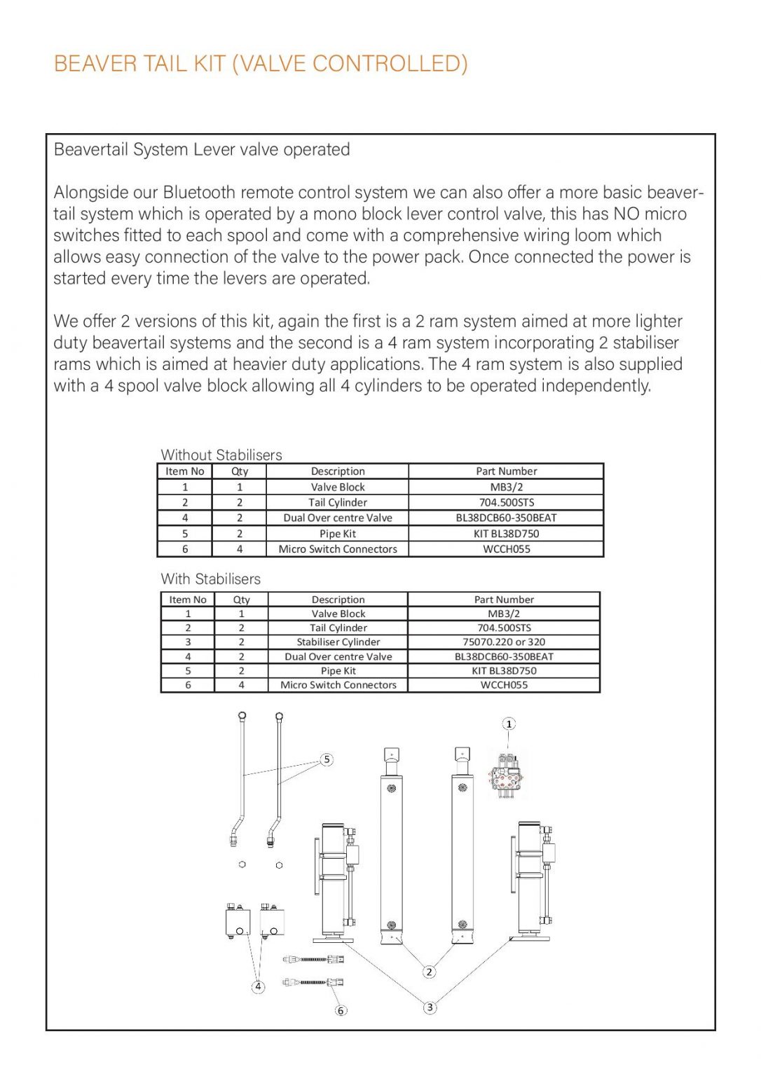 Complete hydraulic beaver tail ramp system - C&C Hydraulics Ltd